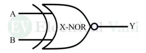 XOR Gate And XNOR Gate – Definition, Truth Table, And Symbol - Electrical Vani