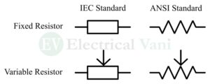 Resistor - Definition, Function, Types, And Applications - Electrical Vani