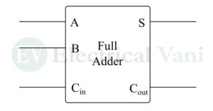 Difference Between Half Adder And Full Adder (Comparison Table) - Electrical Vani