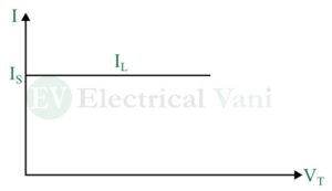 Voltage And Current Sources - Electrical Vani