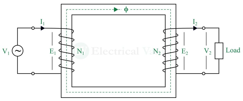 Electrical Transformer - Working And Applications - Electrical Vani