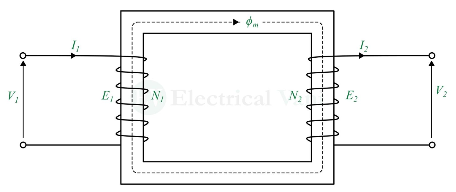 EMF Equation Of Transformer - Electrical Vani